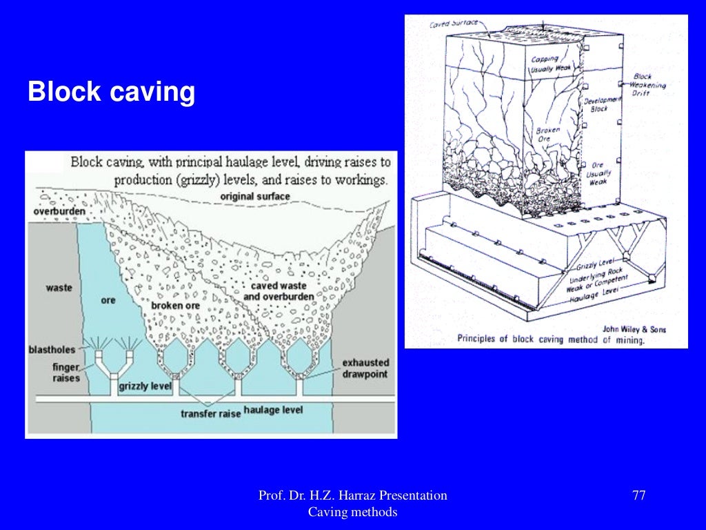 Caving Underground Mining Methods (longwall, Sublevel caving, & Bloc…