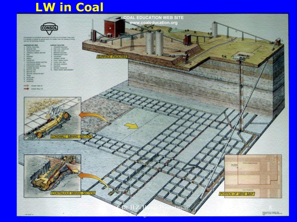 Caving Underground Mining Methods (longwall, Sublevel caving, & Bloc…