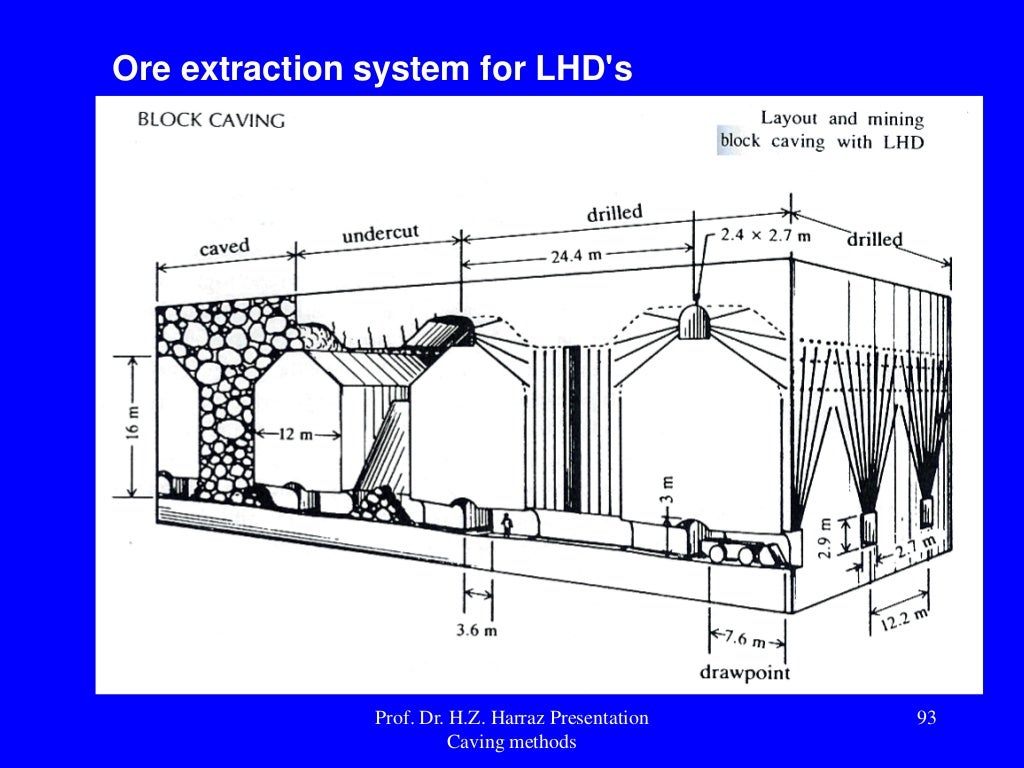 Caving Underground Mining Methods (longwall, Sublevel caving, & Bloc…