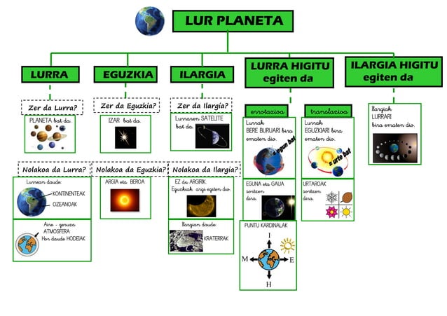 7 LUR PLANETA A3 Zubia Santillana | PDF