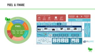 FIWARE Global Summit - Pixel: A Port IoT Solution for Environmental ...