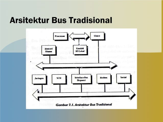 7. matherboard & sistem bus | PPT