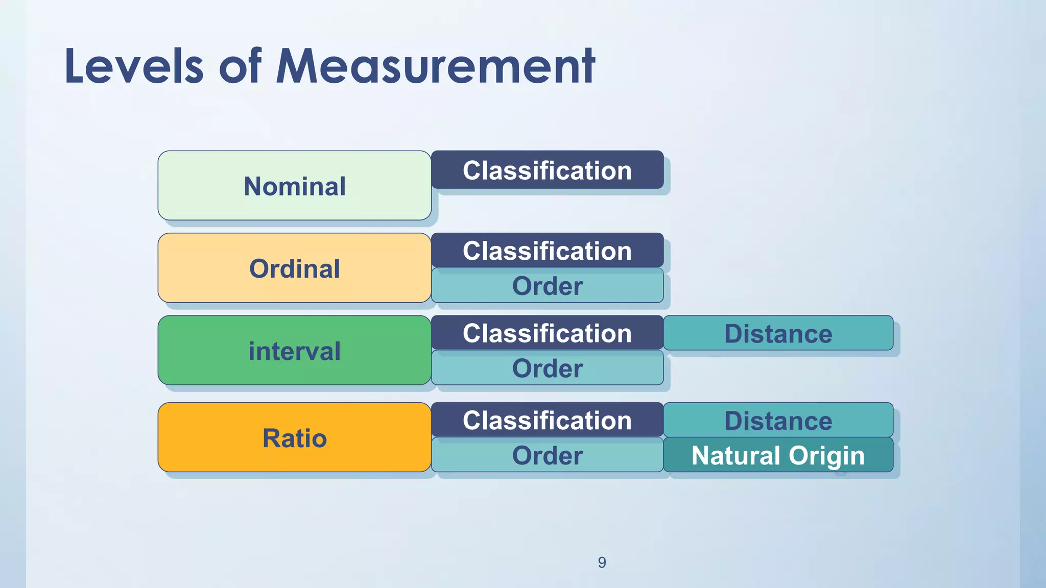 7 measurement & questionnaires design (Dr. Mai,2014) | PDF