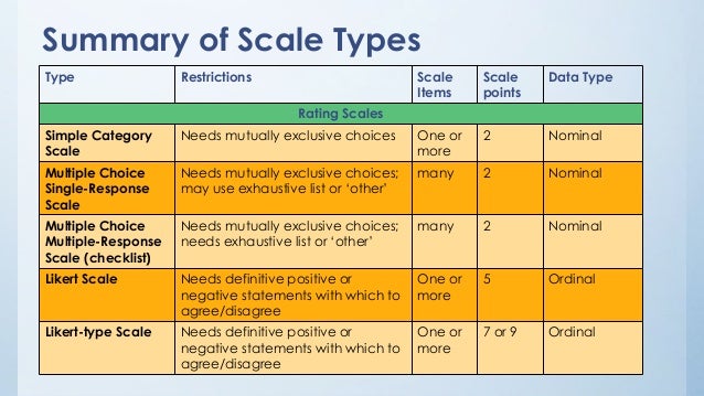 7 measurement & questionnaires design (Dr. Mai,2014)