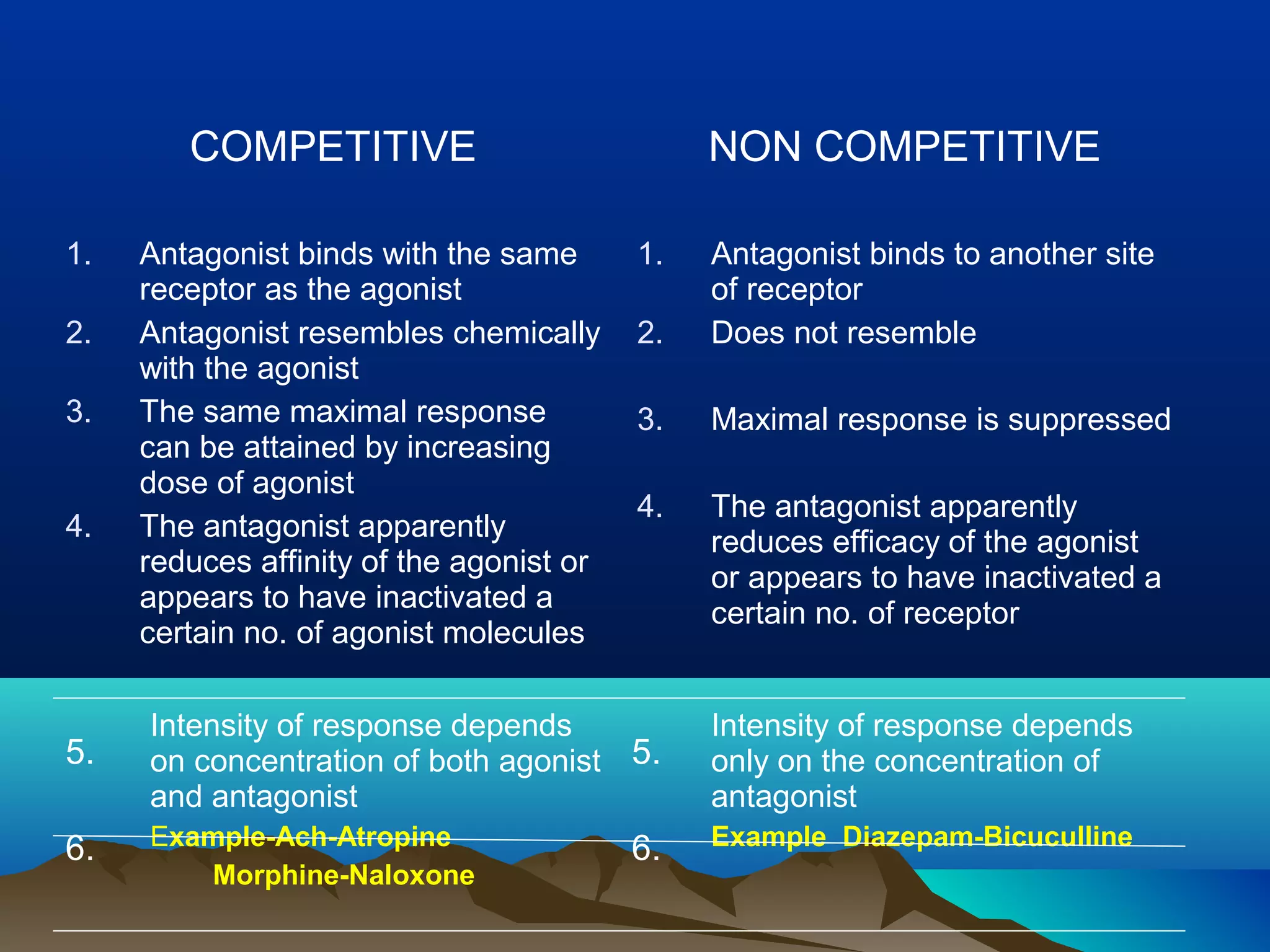 mechanism of drug action | PPT