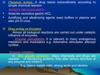 mechanism of drug action | PPT