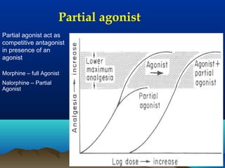 mechanism of drug actionvpp | PPT