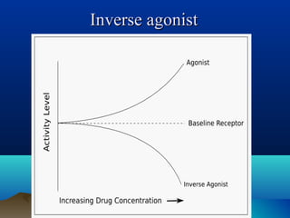 mechanism of drug actionvpp | PPT