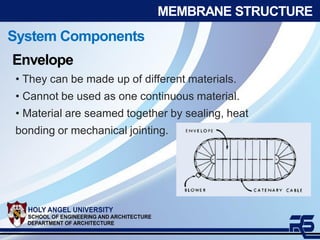 7-MEMBRANE.pdf