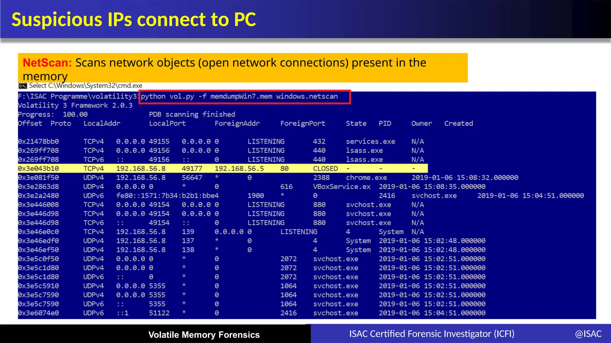 Memory Forensics using Volatility (1).pptx