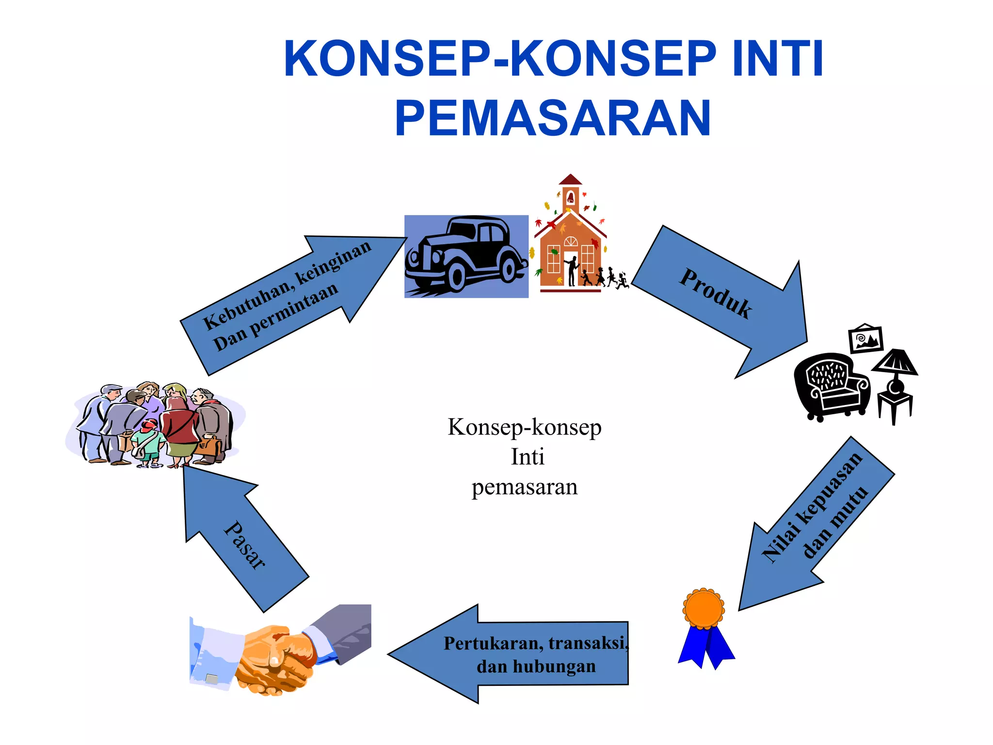 7-Mengenali-Peluang-dan-memilih-Jenis-usaha.pptx