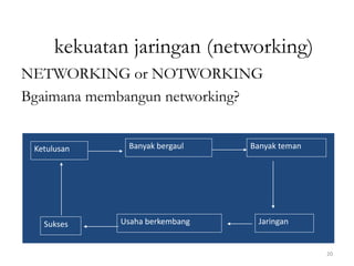 7-Mengenali-Peluang-dan-memilih-Jenis-usaha.pptx