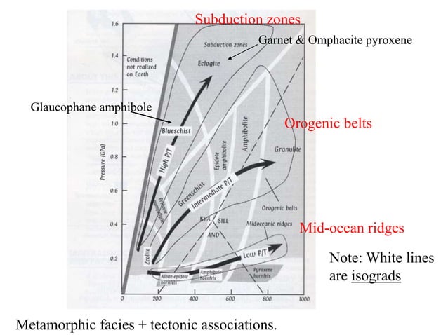7-Metamorphic Facies.ppt