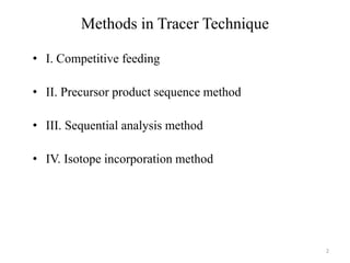7-Methods-in-Tracer-Technique-51dddddddddddddddddddddddddddddddd-1.pptx