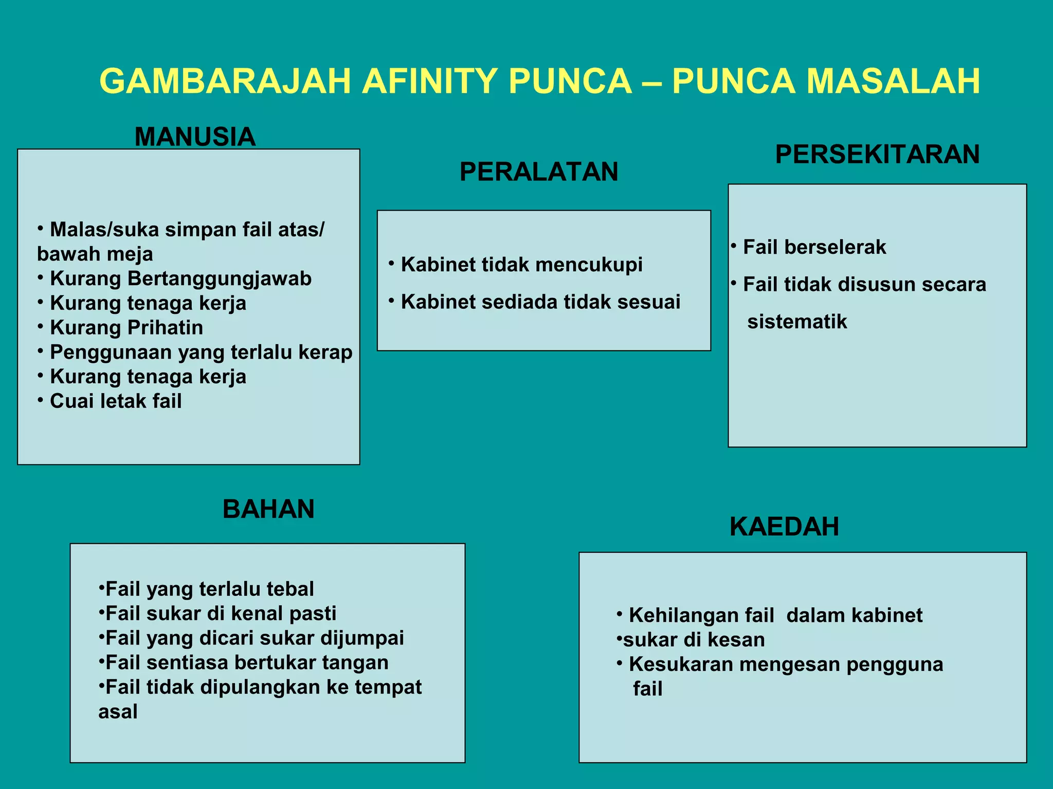7. Modul 7 Teknik Analisis Punca Masalah KIK | PPT