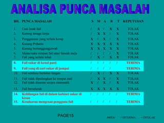 7. Modul 7 Teknik Analisis Punca Masalah KIK | PPT