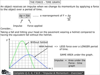 Change In Momentum Graph