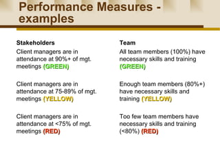 7 monitor control-performancemeasurement | PPT