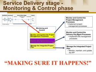 7 monitor control-performancemeasurement | PPT