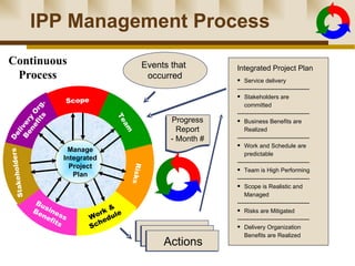 7 monitor control-performancemeasurement | PPT