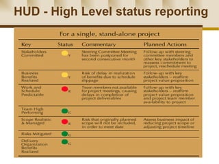 7 monitor control-performancemeasurement | PPT