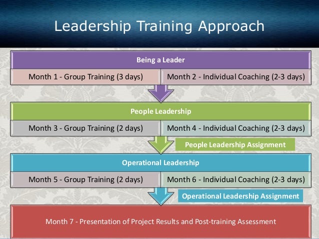 Long Term Leadership Intervention