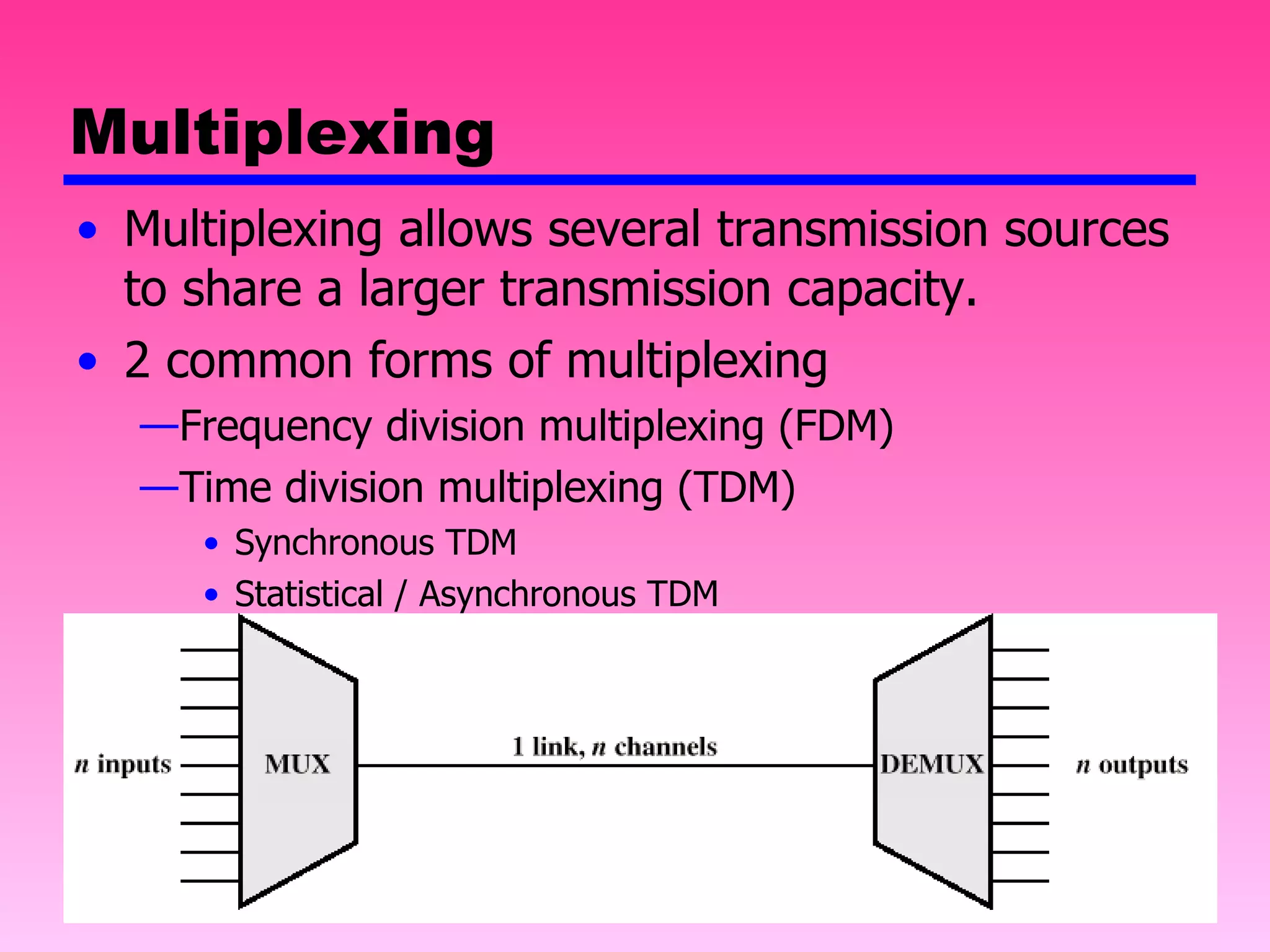 7 multiplexing | PPT | Internet | Computing
