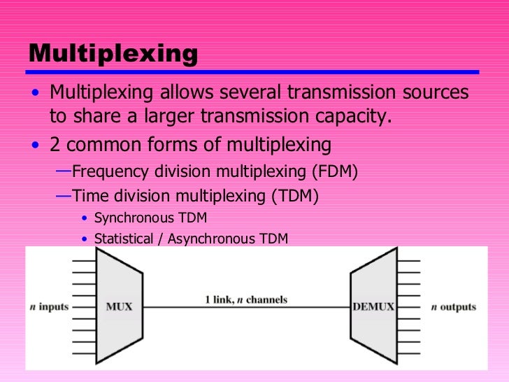 7 multiplexing