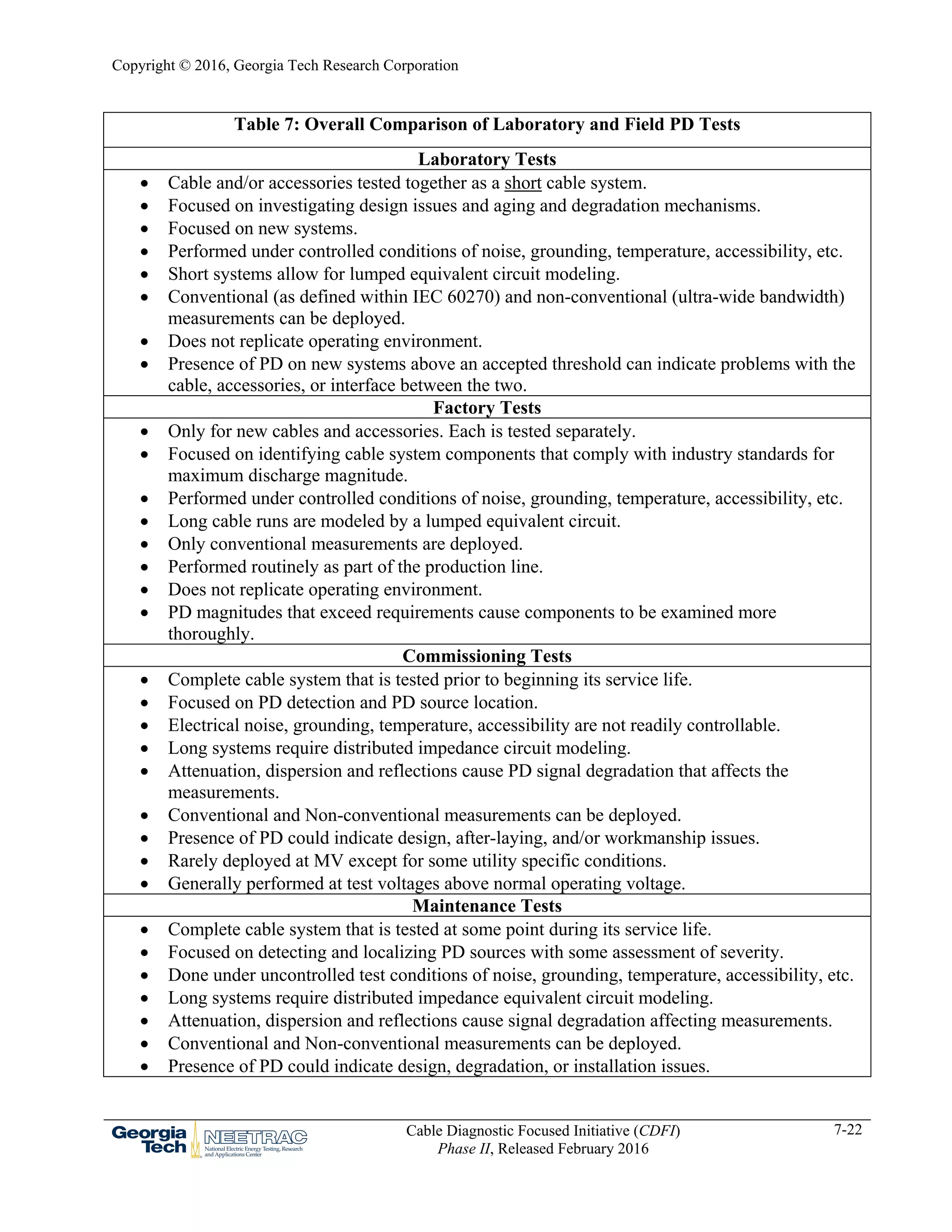 NEETRAC (Chapter 7: Medium Voltage Cable System Partial Discharge) ) | PDF