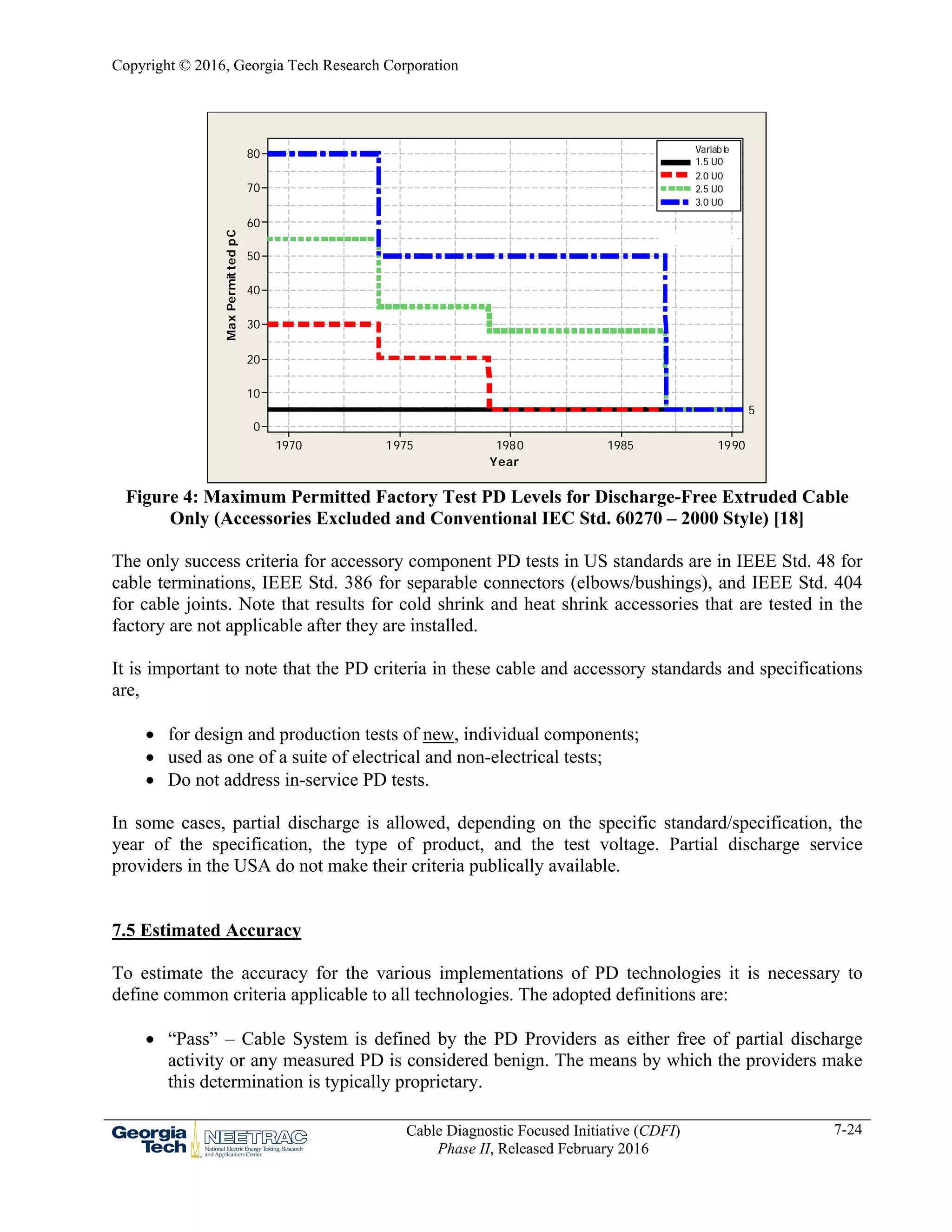 NEETRAC (Chapter 7: Medium Voltage Cable System Partial Discharge) ) | PDF