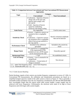 NEETRAC (Chapter 7: Medium Voltage Cable System Partial Discharge) ) | PDF