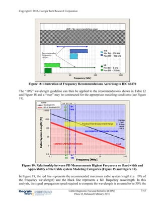 NEETRAC (Chapter 7: Medium Voltage Cable System Partial Discharge) ) | PDF