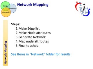 7 network mapping i | PPT