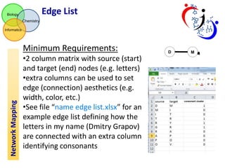 7 network mapping i | PPT