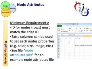 7 network mapping i | PPT