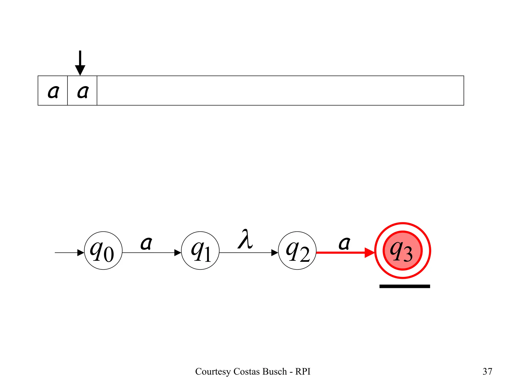 7 - NFA design for the theory ofautomata.ppt