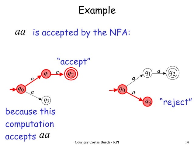 7 - NFA design for the theory ofautomata.ppt