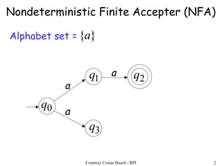 7 - NFA design for the theory ofautomata.ppt