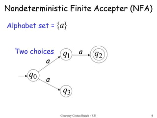 7 - NFA design for the theory ofautomata.ppt