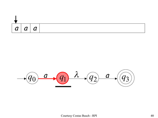 7 - NFA design for the theory ofautomata.ppt