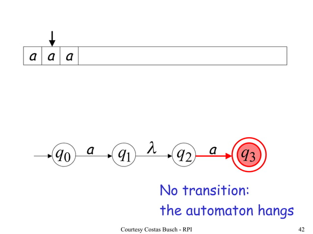 7 - NFA design for the theory ofautomata.ppt
