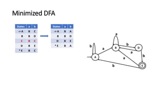 7-NFA to Minimized DFA.pptx