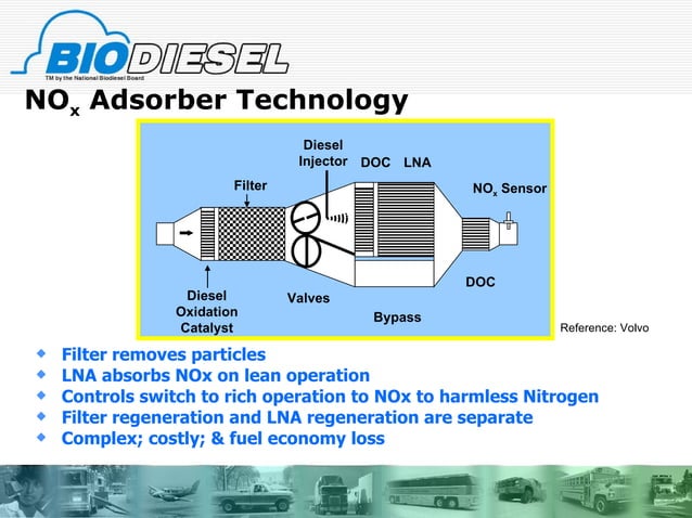 Biodiesel and Exhaust AfterTreatment | PPT