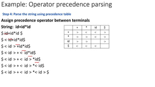 7-Operator Precedence Parser-23-05-2023.pptx