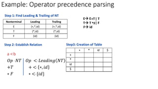 7-Operator Precedence Parser-23-05-2023.pptx