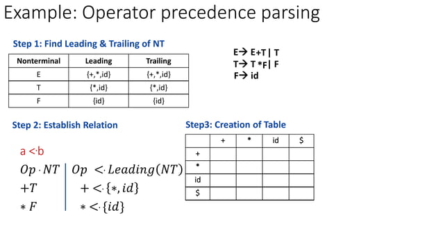 7-Operator Precedence Parser-23-05-2023.pptx
