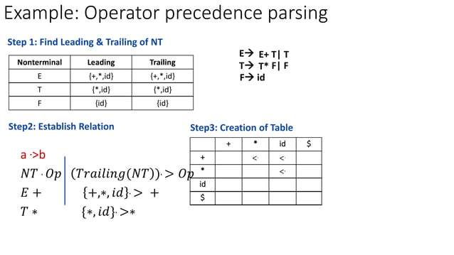 7-Operator Precedence Parser-23-05-2023.pptx