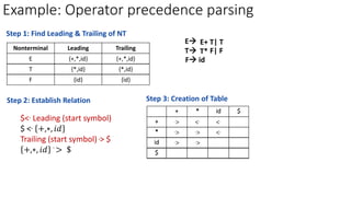 7-Operator Precedence Parser-23-05-2023.pptx