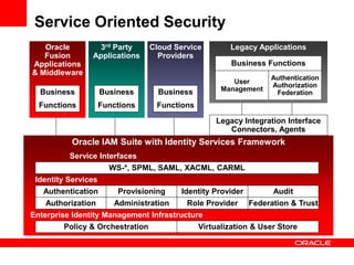 7. oracle iam11g+strategyodrom | PDF