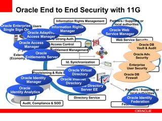 7. oracle iam11g+strategyodrom | PPT